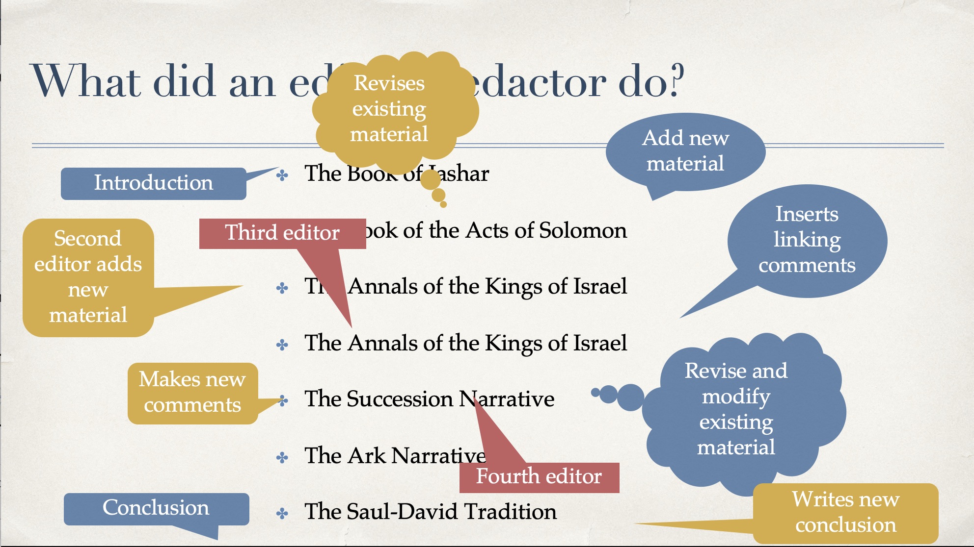 The Deuteronomistic Redactional Layer – מִקְרָא Mikra: Biblical studies